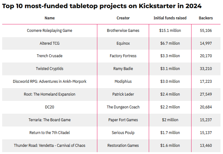 Paprium case – Dossier Paprium